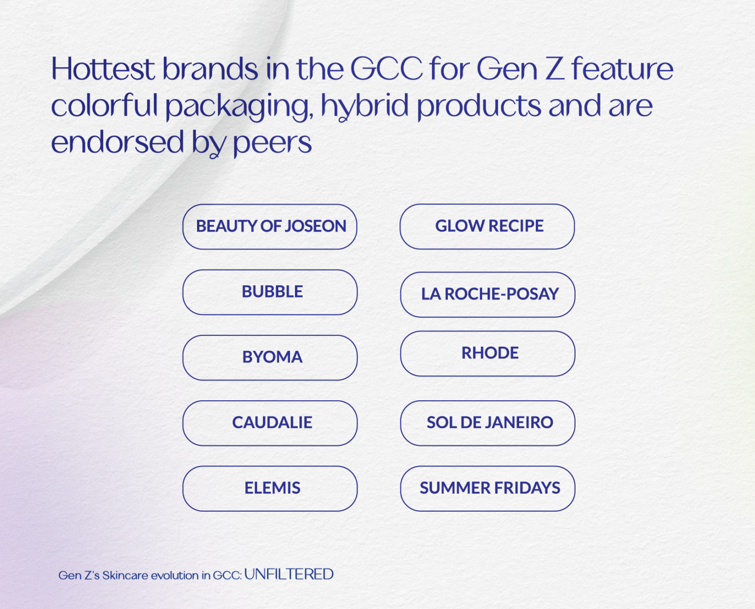 How The GCC’s Gen Z Is Reinventing Beauty Norms