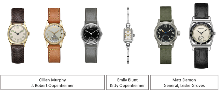 Seis relojes Hamilton Vintage, presentes en la nueva cinta de ...